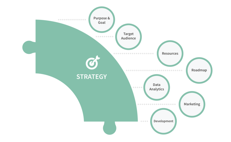 The Community Circle Model: A Framework for Building Strong and Engaged ...